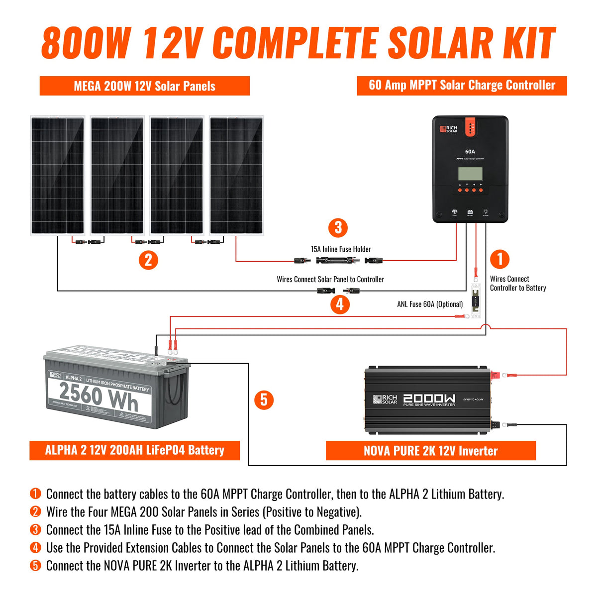 800 Watt Complete Solar Kit - High Output System – Energy Systems Central